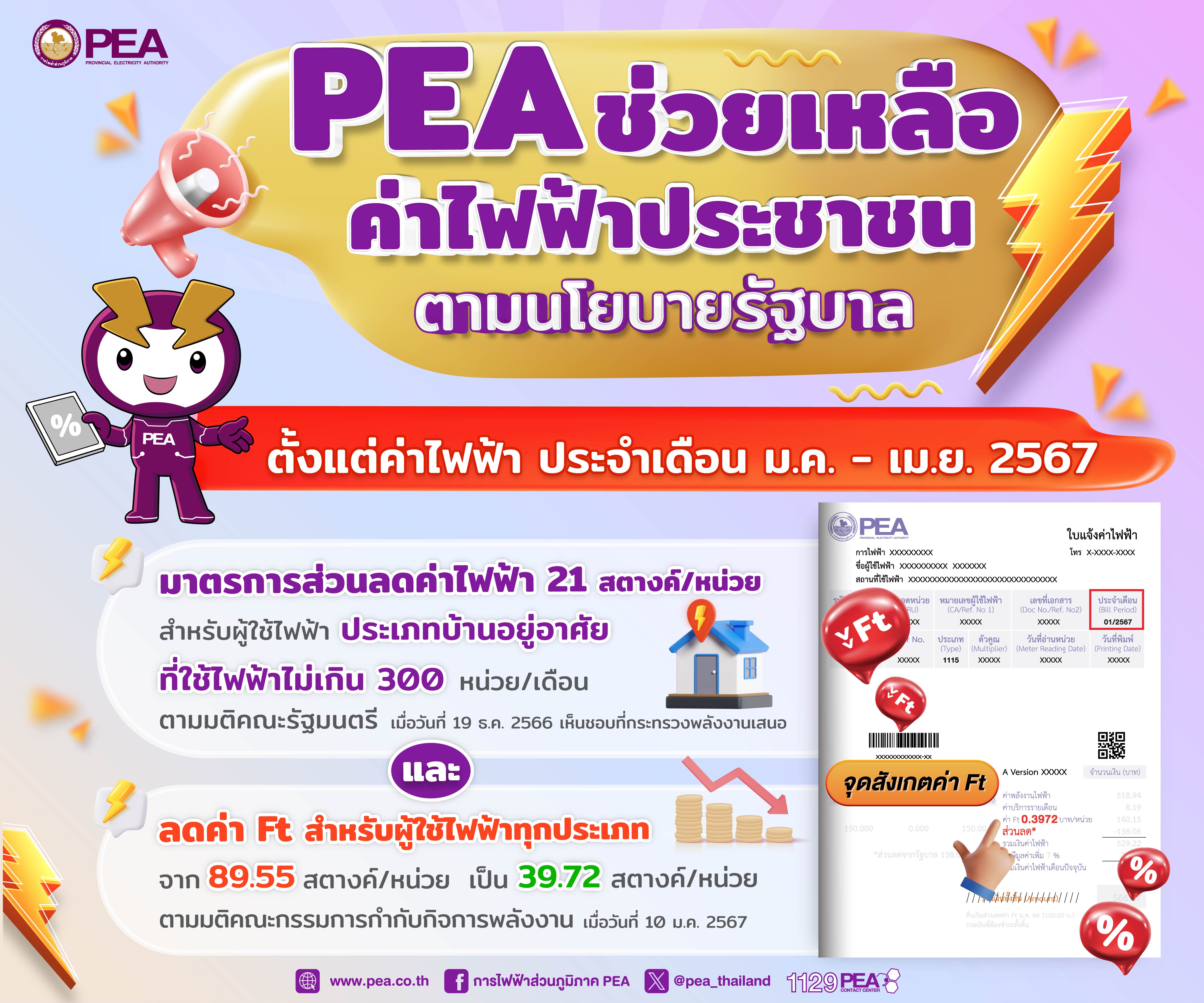 PEA แจ้งมาตรการช่วยเหลือผู้ใช้ไฟฟ้า ตั้งแต่ใบแจ้งค่าไฟฟ้าประจำเดือนมกราคม – เมษายน 2567